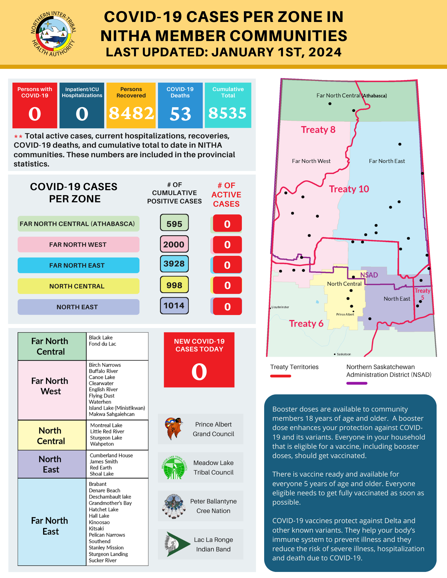Dashboard Map NITHA Communities – NITHA | Northern Inter-Tribal Health ...