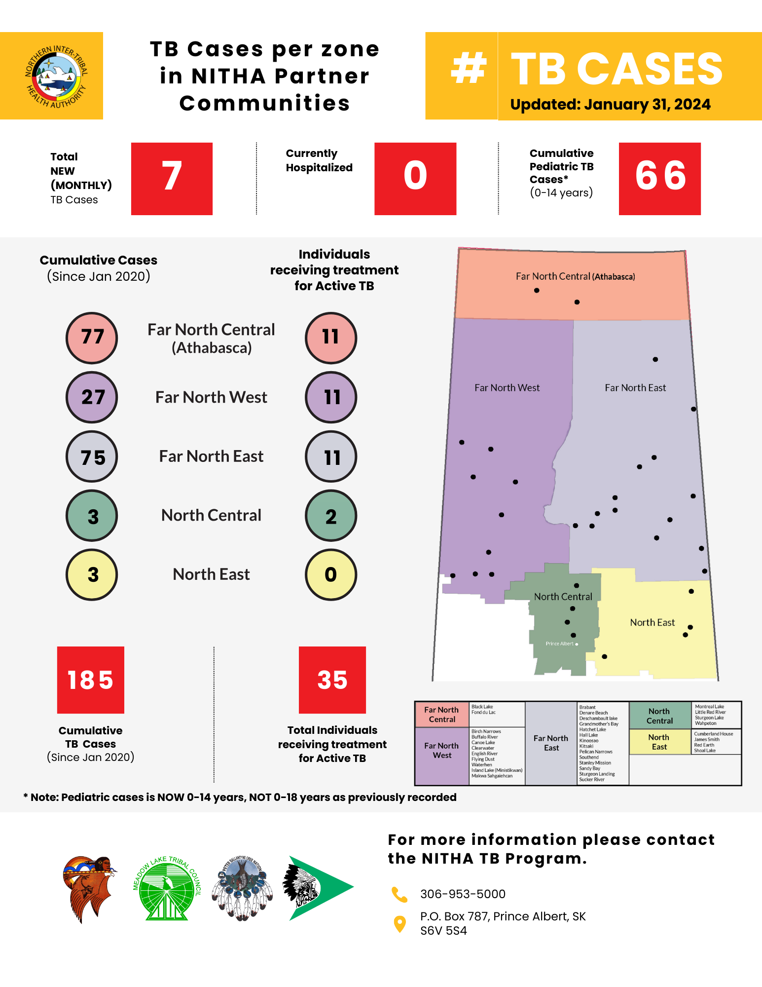 NITHA TB ZONE MAP – January 31, 2024 (1) – NITHA | Northern Inter ...