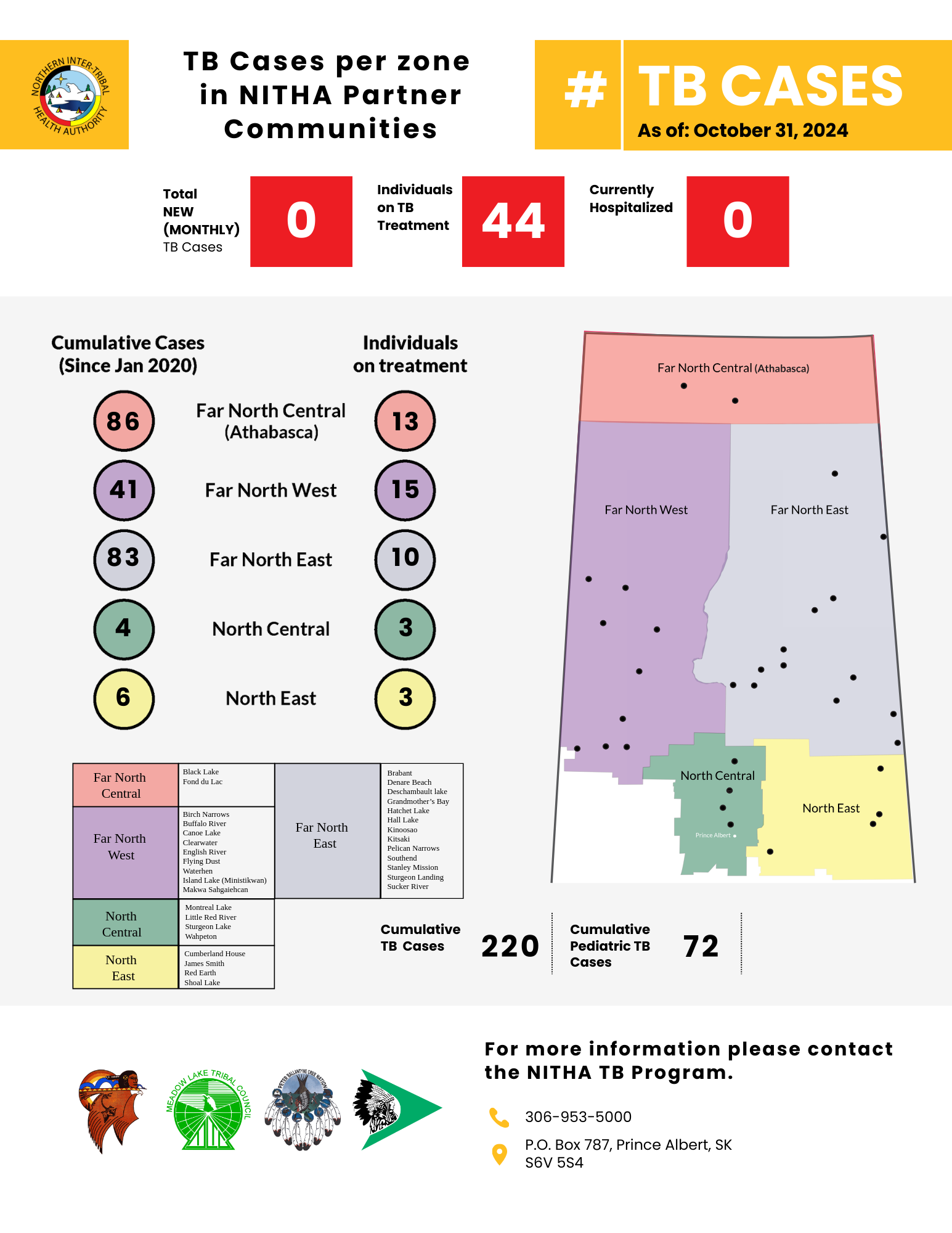 NITHA | Northern Inter-Tribal Health Authority – Official Site of the ...